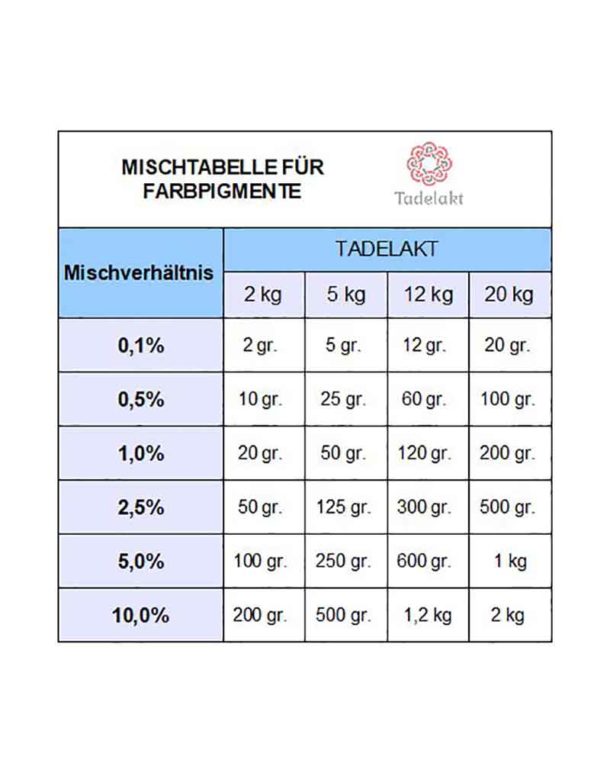 Mischtabelle 1 Zu 33